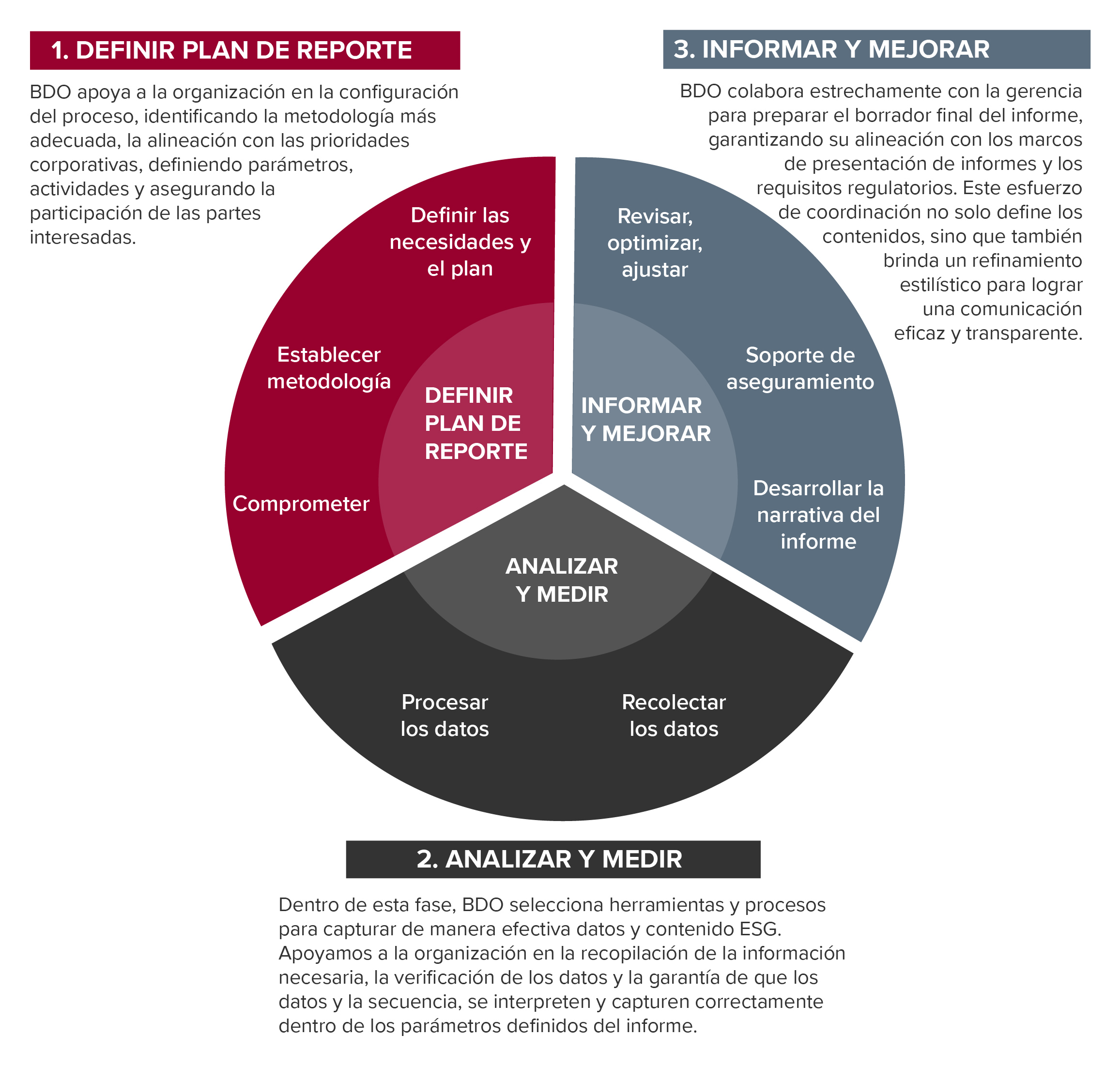 Reportes ESG - BDO Reportes ESG - BDO